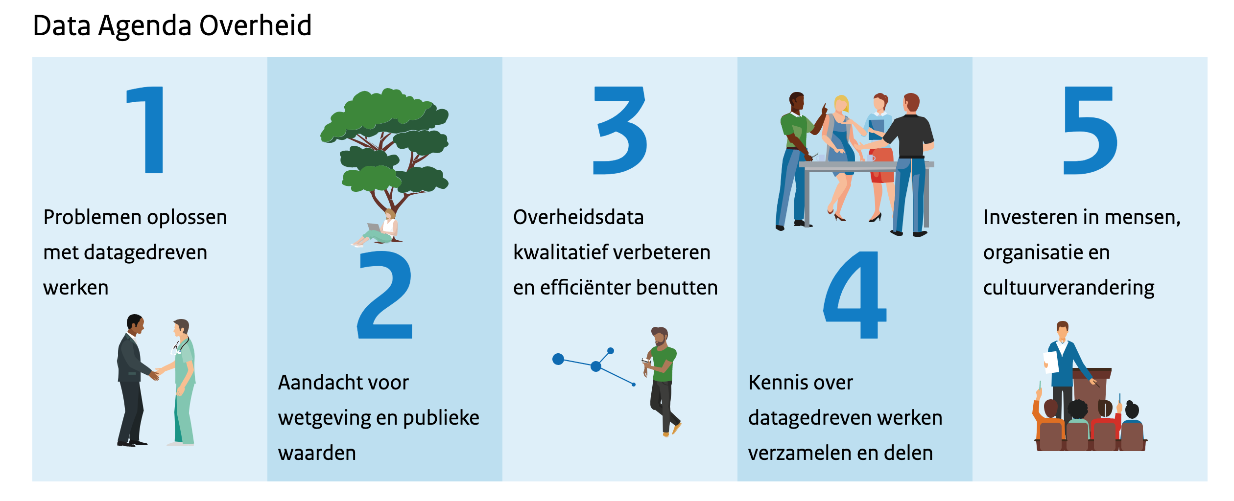 'Succesvol datagedreven werken? Dit moet je aan- & afleren' - Data ...